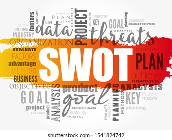 Swot Analysis Swot Matrix Acronym Strengths Stock Vector (Royalty Free ...