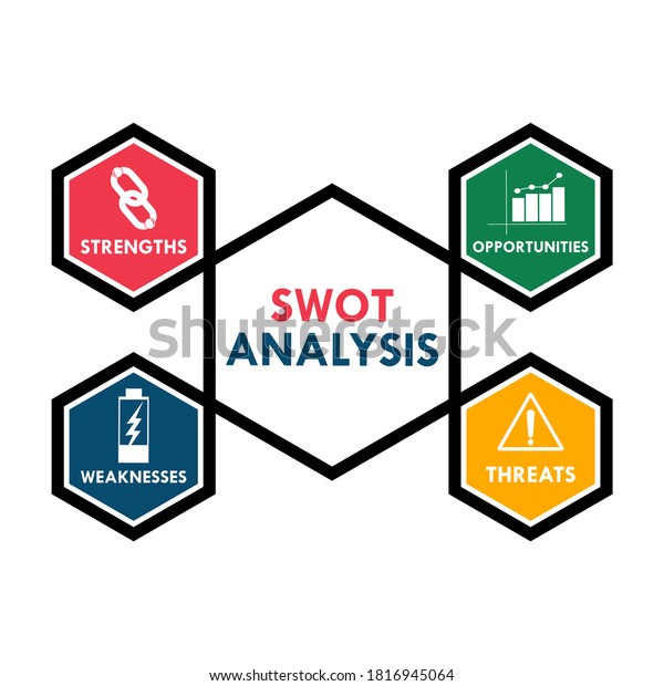 Swot Analysis Symbol Logo Template Illustration Stock Vector (Royalty ...