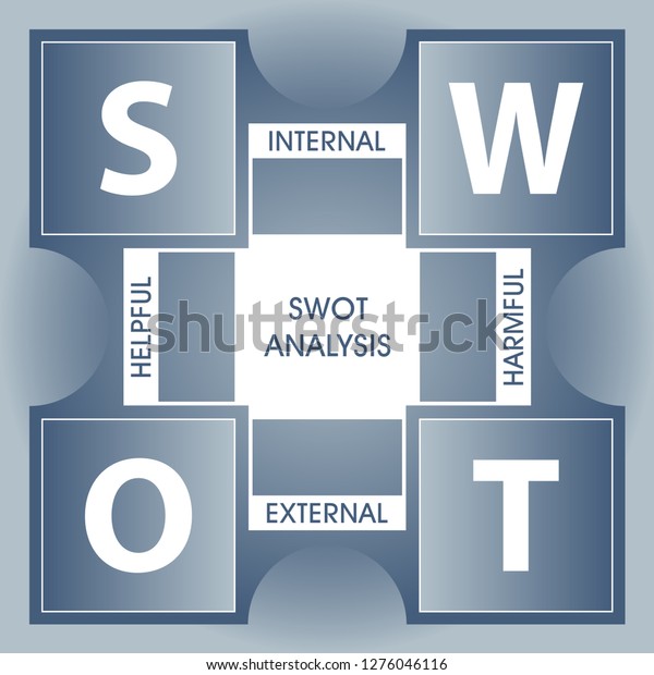 SWOT Analysis table with main explanation - helpful, harmful, internal ...