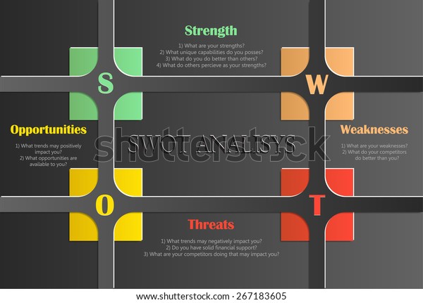 Swot Analysis Table Main Questions Ii Stock Vector (Royalty Free ...
