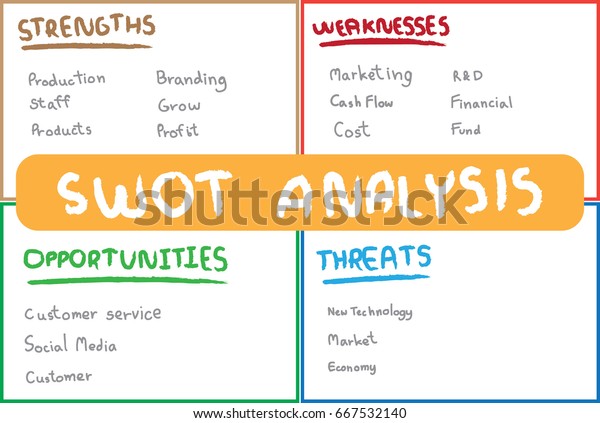 Swot Analysis Table Template Strength Weaknesses Stock Vector (Royalty ...