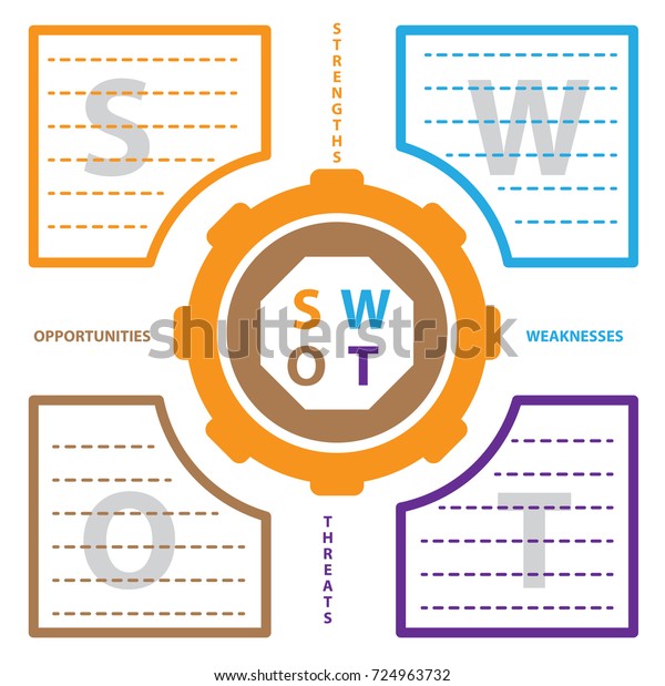Swot Analysis Table Template Strength Weaknesses Stock Vector (Royalty ...