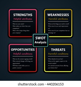 Swot Analysis Template Main Questions Stock Vector (Royalty Free ...