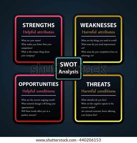 SWOT Analysis Template Main Questions Stock Vector (Royalty Free ...