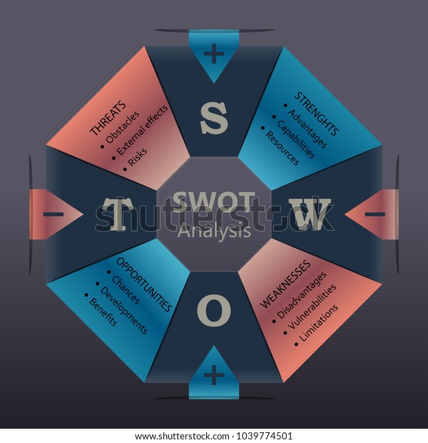 Swot Analysis Template Objectives On Swimming Stock Vector (Royalty ...