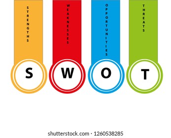 Swot Analysis Vector: เวกเตอร์สต็อก (ปลอดค่าลิขสิทธิ์) 1260538285 ...
