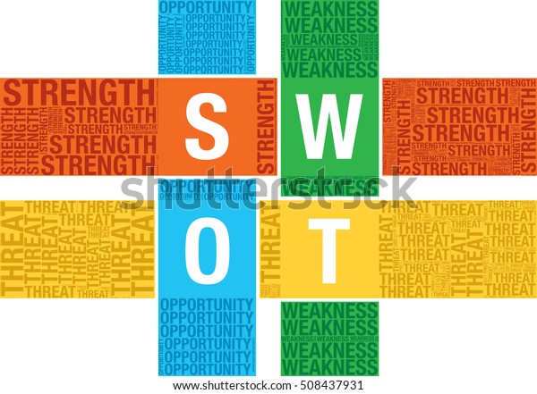 Swot Analysis Word Cloud Business Vector Stock Vector (Royalty Free ...