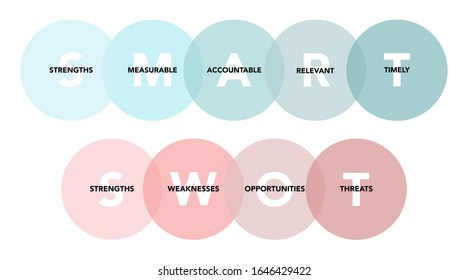 Swot Analysis Explanation On White Background Stock Vector (Royalty ...