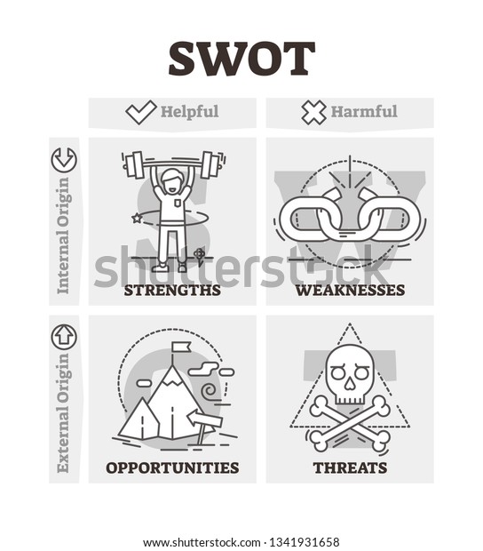 Swot Vector Illustration Bw Outlined Business: vetor stock (livre de ...