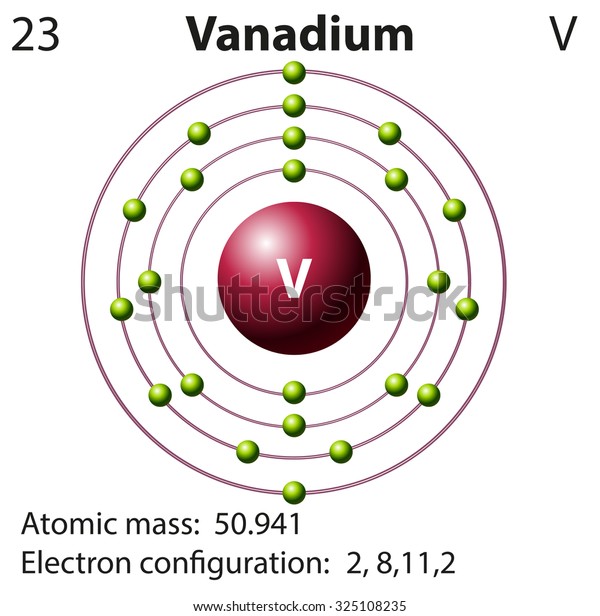 Symbol and electron diagram for Vanadium illustration
