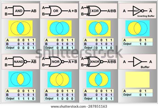 Symbols Logic Gates Stock Vector (Royalty Free) 287851163 Symbols Logic Gates Stock Vector (Royalty Free) 287851163