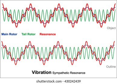 89 imágenes de Sympathetic strings - Imágenes, fotos y vectores de ...