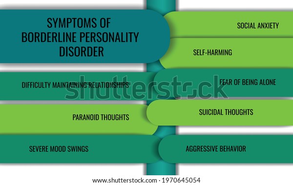 Symptoms Borderline Personality Disorder Vector Illustration: เวกเตอร์ ...