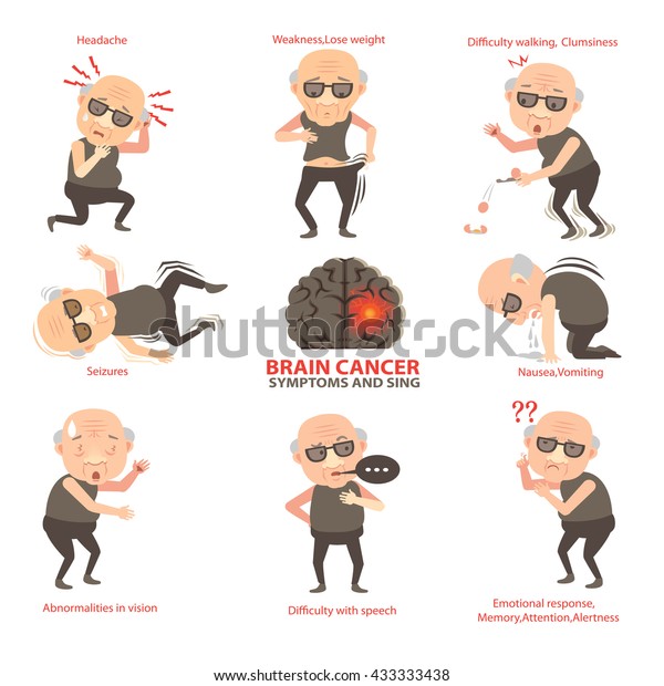Symptoms Brain Cancervector Illustrations Stock Vector (Royalty Free ...