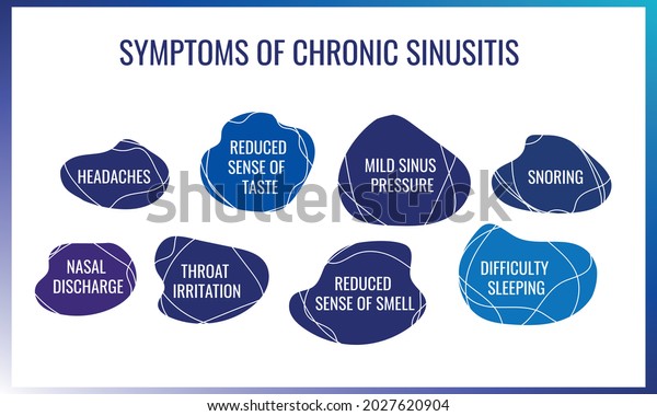 Symptoms Chronic Sinusitis Vector Illustration Medical Stock Vector ...