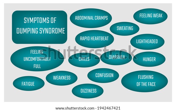 65 Dumping Syndrome Bilder, Stockfotos und Vektorgrafiken | Shutterstock