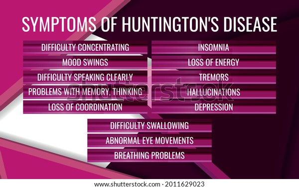 Symptoms Huntingtons Disease Vector Illustration Medical Stock Vector ...