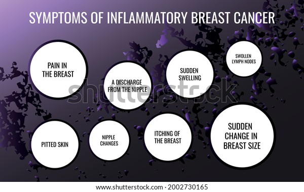 Symptoms Inflammatory Breast Cancer Vector Illustration: vetor stock ...