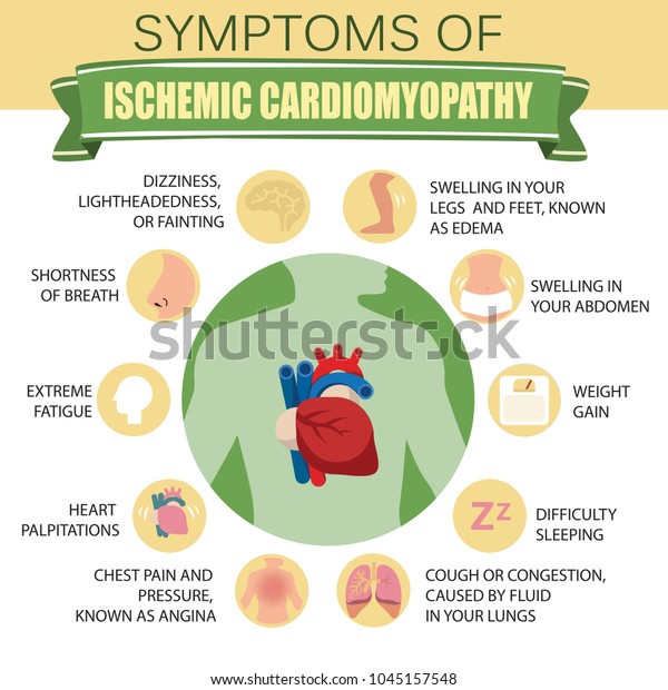 Symptoms Ischemic Cardiomyopathy Detailed Vector Infographic Stock ...