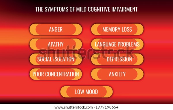 Symptoms Mild Cognitive Impairment Vector Illustration Stock Vector ...