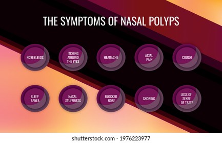 124 Symptoms nasal polyps Images, Stock Photos & Vectors | Shutterstock