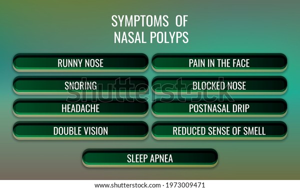 Symptoms Nasal Polyps Vector Illustration Medical Stock Vector (Royalty ...