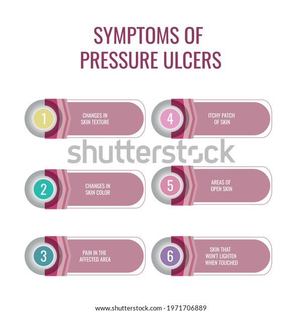 Symptoms Pressure Ulcers Vector Illustration Medical 스톡 벡터(로열티 프리 ...