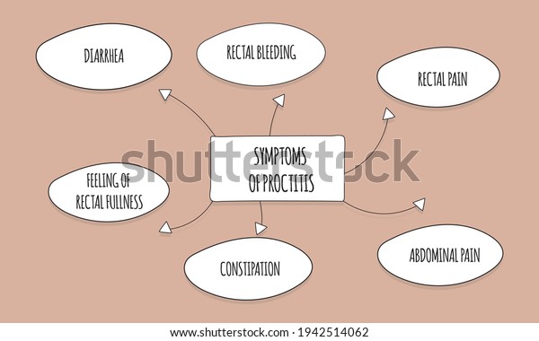 Symptoms Proctitis Vector Illustration Medical Journal Stock Vector ...