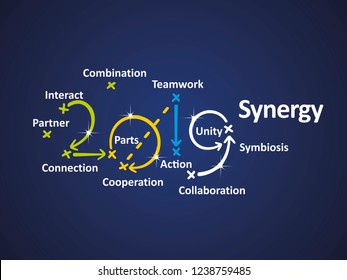 Synergy 2019 Blue Background Vector Stock Vector (Royalty Free ...