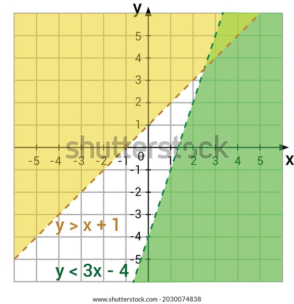 System Inequalities Graph Mathematics Stock Vector (Royalty Free ...