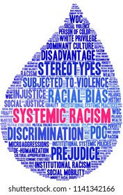 Systemic Racism Word Cloud On White Stock Vector (Royalty Free ...