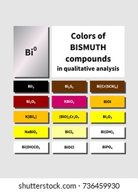 3 Bismuth nitrate Images, Stock Photos & Vectors | Shutterstock