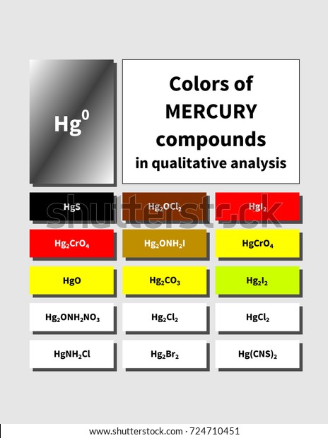Table Mercury Compounds Colors Characteristic Colors Stock Vector ...