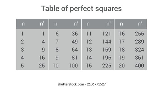 41 Math formula chart list Images, Stock Photos & Vectors | Shutterstock