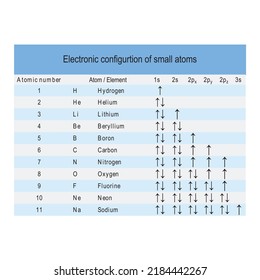 1,099 Hydrogen helium atoms Images, Stock Photos & Vectors | Shutterstock