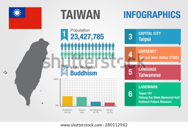Taiwan Infographics Statistical Data Taiwan Information Stock Vector ...