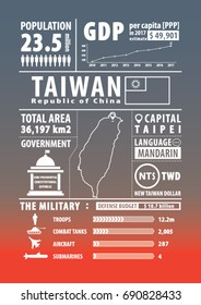 Taiwan Infographics Statistical Data Sign Vector Stock Vector (Royalty ...