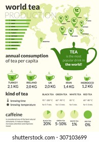 8,201 Tea graph Images, Stock Photos & Vectors | Shutterstock