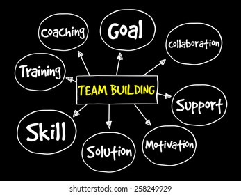 Team Building Mind Map Business Concept: vector de stock (libre de ...