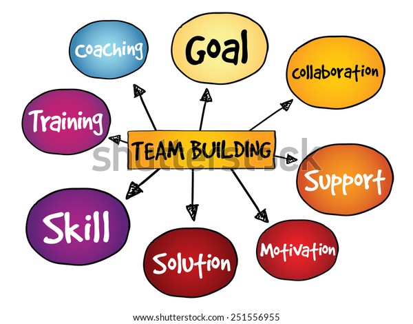 Team Building Mind Map Business Concept Stock Vector (Royalty Free ...