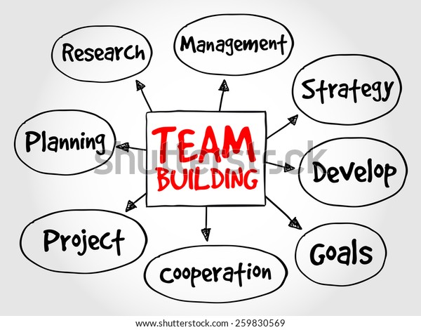 Team building mind map business concept