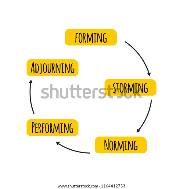Team Building Stages Team Life Stock Vector (Royalty Free) 1164412753 ...