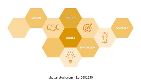 736 Core values chart Images, Stock Photos & Vectors | Shutterstock