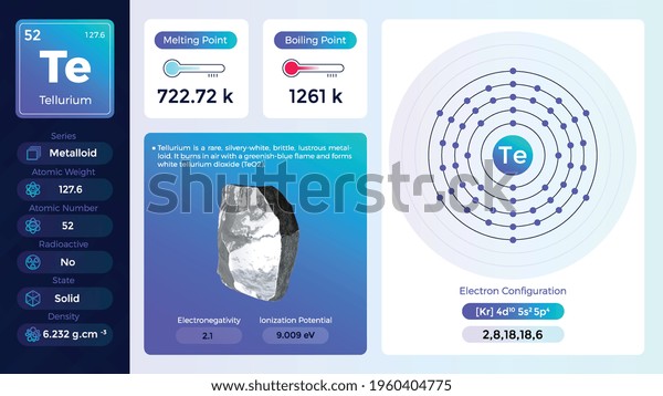 Tellurium Electron Configuration Propertiesvector Illustration Stock ...