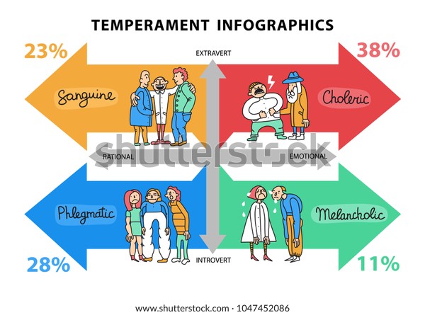 Temperament Types Hand Drawn Infographics Data: vetor stock (livre de ...
