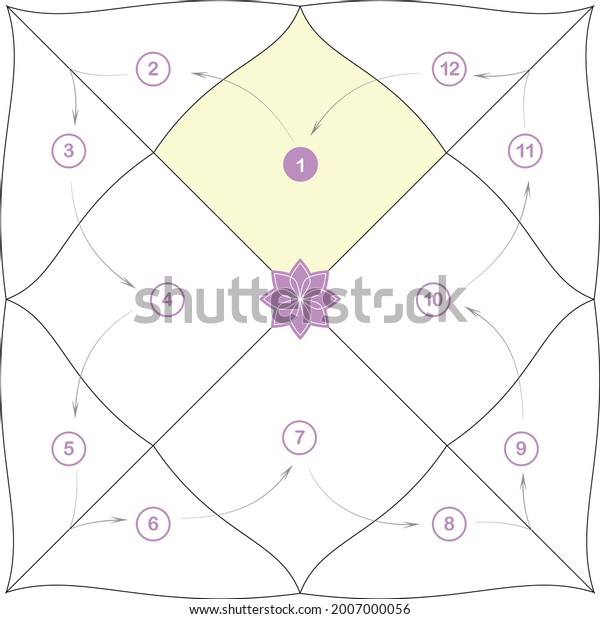 Template Map Vedic Astrology Jyotish Hindu Stock Vector (Royalty Free ...