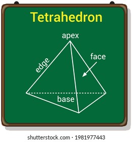 Tetrahedron Triangular Pyramid Shape Stock Vector (Royalty Free ...