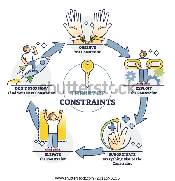 65 Constraint Theory Images, Stock Photos & Vectors | Shutterstock