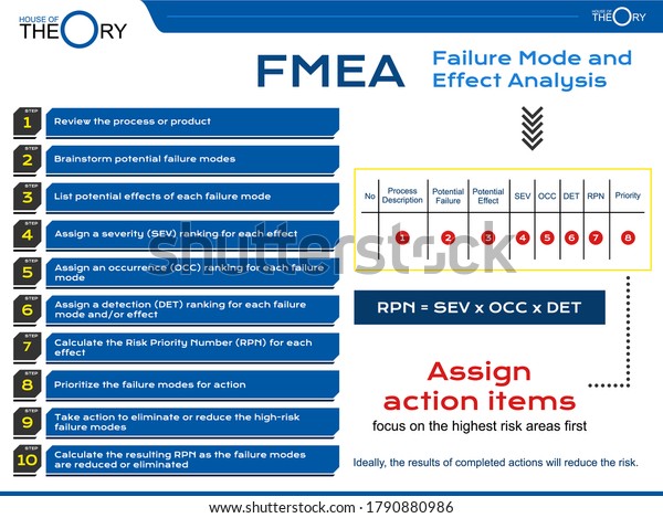 Teoría de FMEA en formato de presentación.