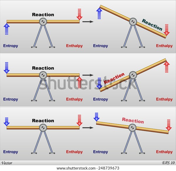 Thermodynamics Free Energy Stock Vector (Royalty Free) 248739673 ...
